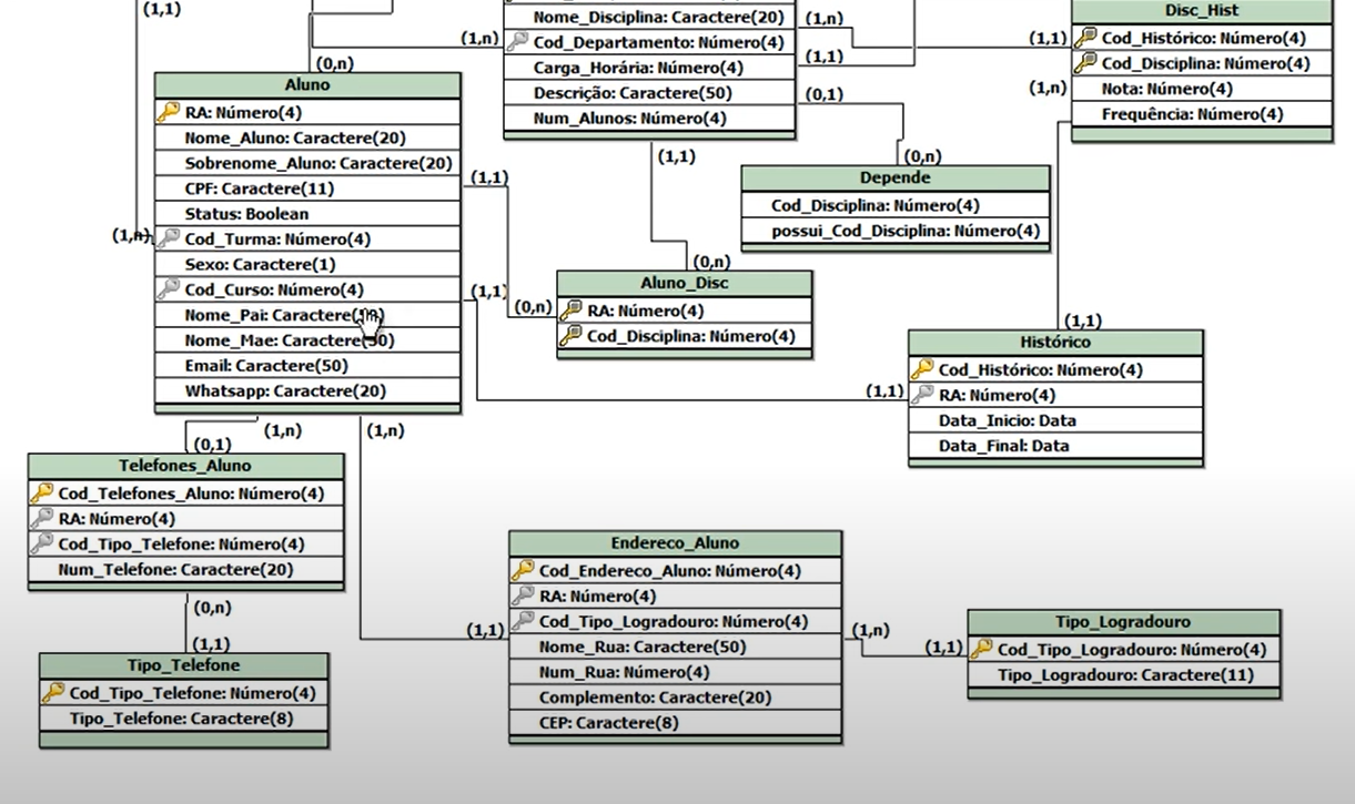 GitHub - Isabella-Bueno/Banco-de-dados-para-uma-faculdade: Com a ...