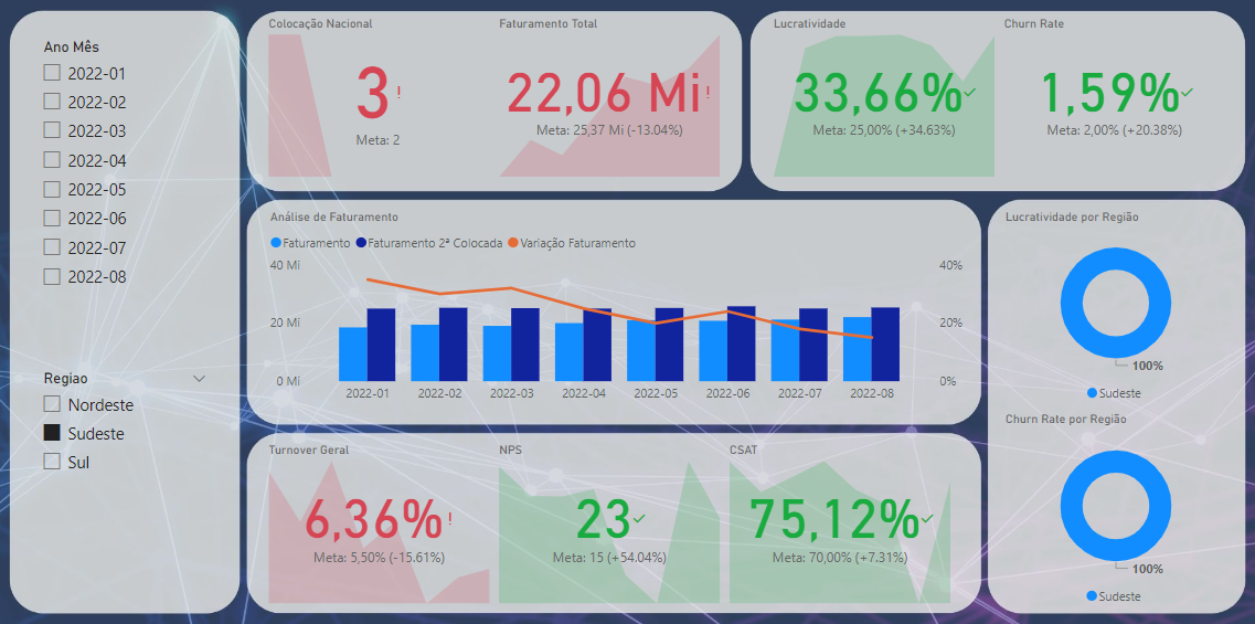 GitHub - Isabella-Bueno/DASHBOARD-METAS