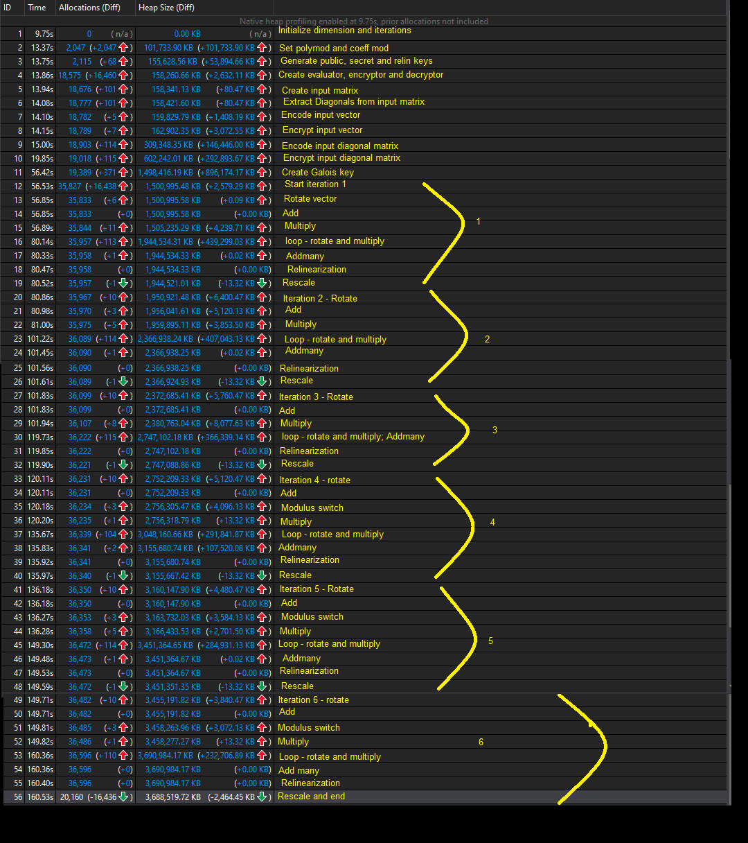 High Memory consumption when using SEAL & CKKS Scheme · Issue #365 · microsoft/SEAL · GitHub