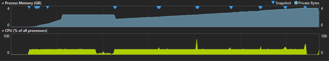 High Memory consumption when using SEAL & CKKS Scheme · Issue #365 · microsoft/SEAL · GitHub