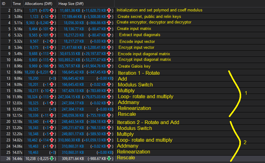 High Memory consumption when using SEAL & CKKS Scheme · Issue #365 · microsoft/SEAL · GitHub
