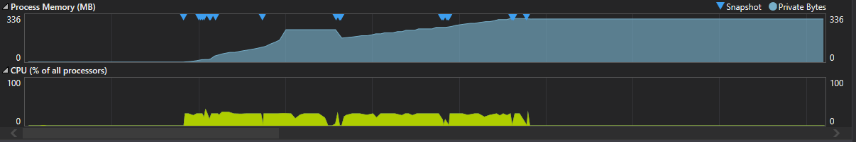 High Memory consumption when using SEAL & CKKS Scheme · Issue #365 · microsoft/SEAL · GitHub