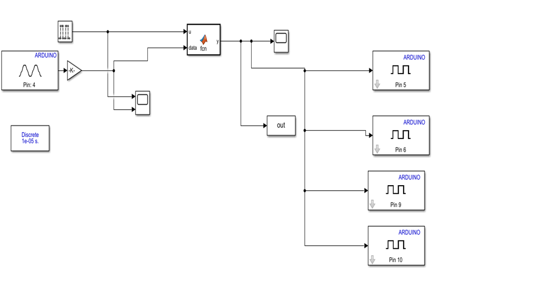GitHub - Bhanu0411/Single_Phase_Controlled_Rectifier