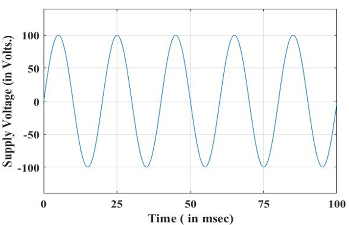 GitHub - Bhanu0411/Single_Phase_Controlled_Rectifier