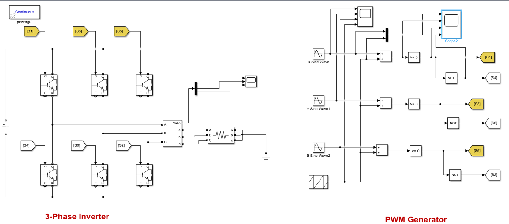 Github Bhanu0411 Three Phase Controlled Inverter