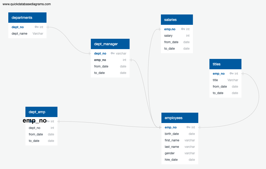 GitHub - iranjodh/Pewlett-Hackard-Analysis