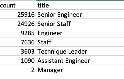 GitHub - iranjodh/Pewlett-Hackard-Analysis