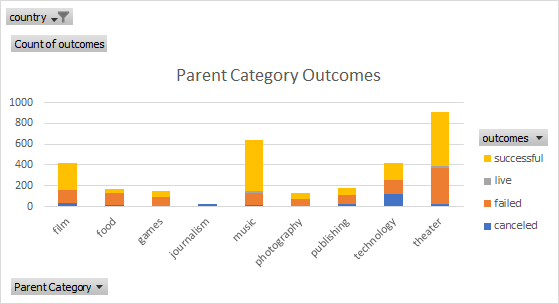 GitHub - TigheBurnham/kickstarter-analysis