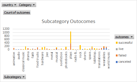 GitHub - TigheBurnham/kickstarter-analysis