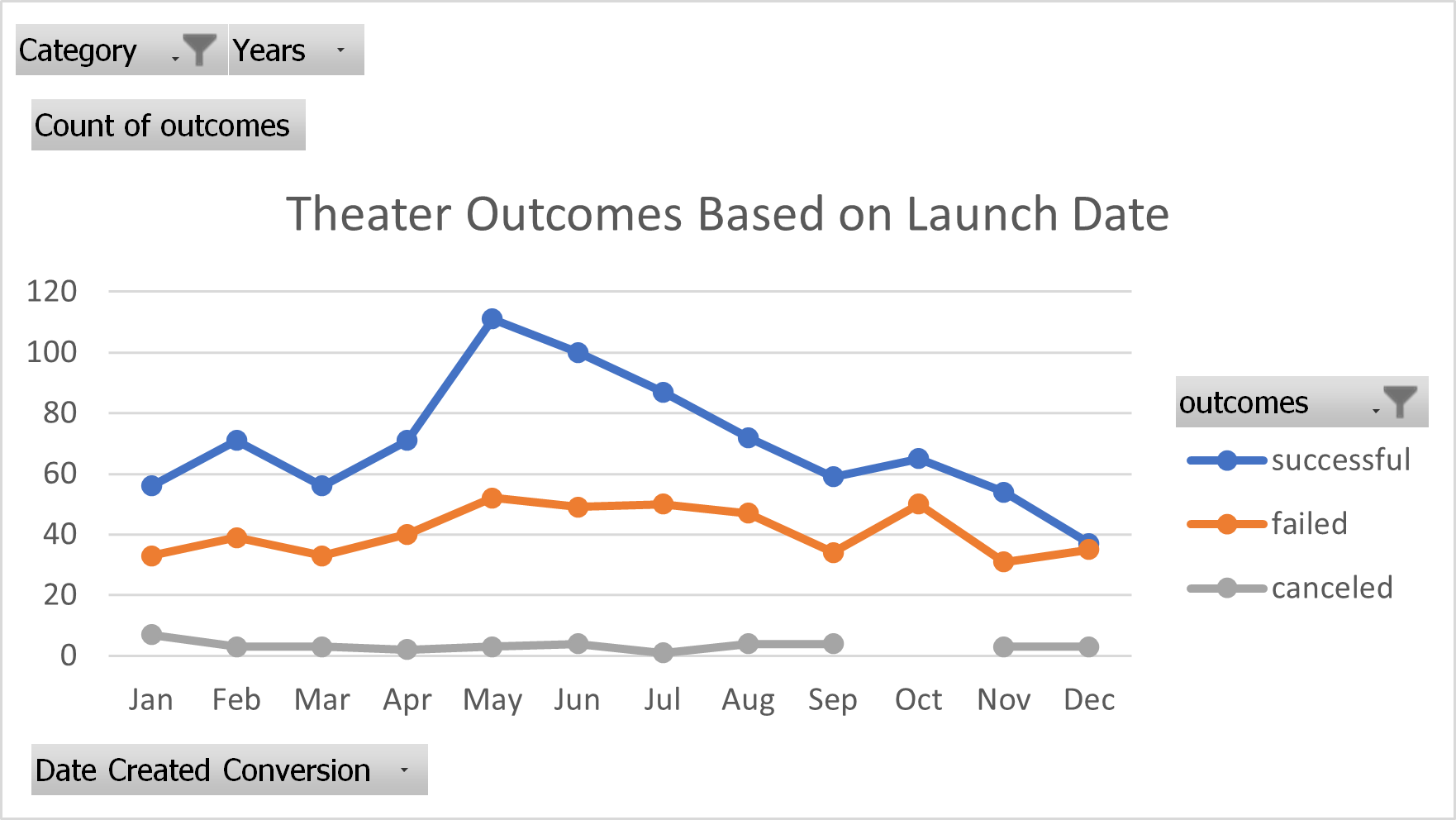 GitHub - TigheBurnham/kickstarter-analysis
