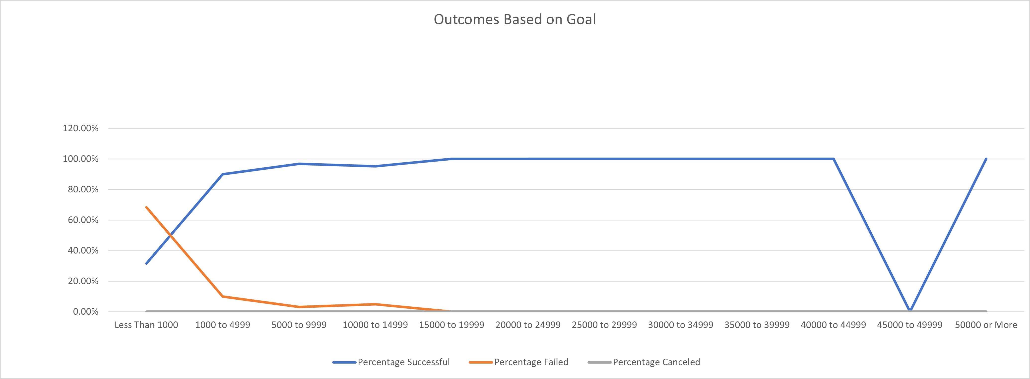 GitHub - TigheBurnham/kickstarter-analysis