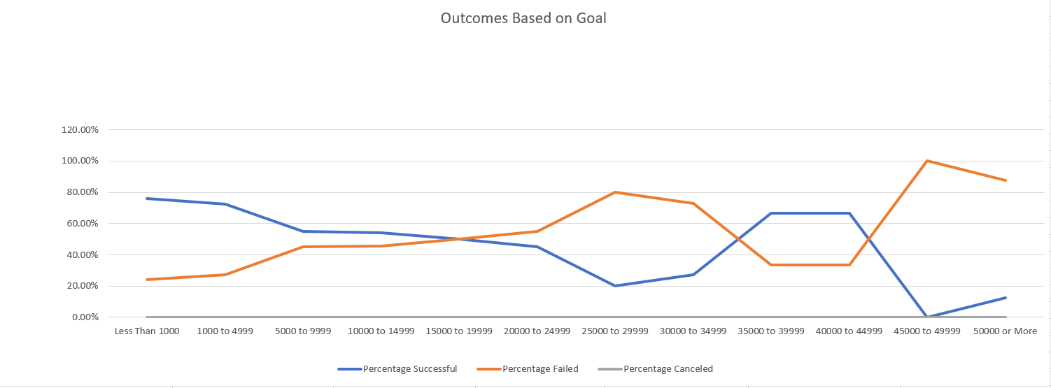 GitHub - TigheBurnham/kickstarter-analysis