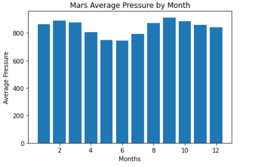 GitHub - TigheBurnham/Mars_Data_Challenge-