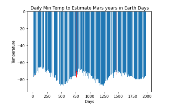 GitHub - TigheBurnham/Mars_Data_Challenge-
