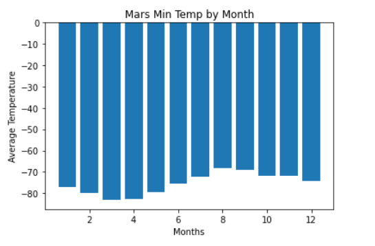 GitHub - TigheBurnham/Mars_Data_Challenge-