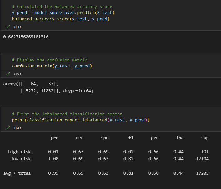 GitHub - TigheBurnham/Credit_Risk_Analysis