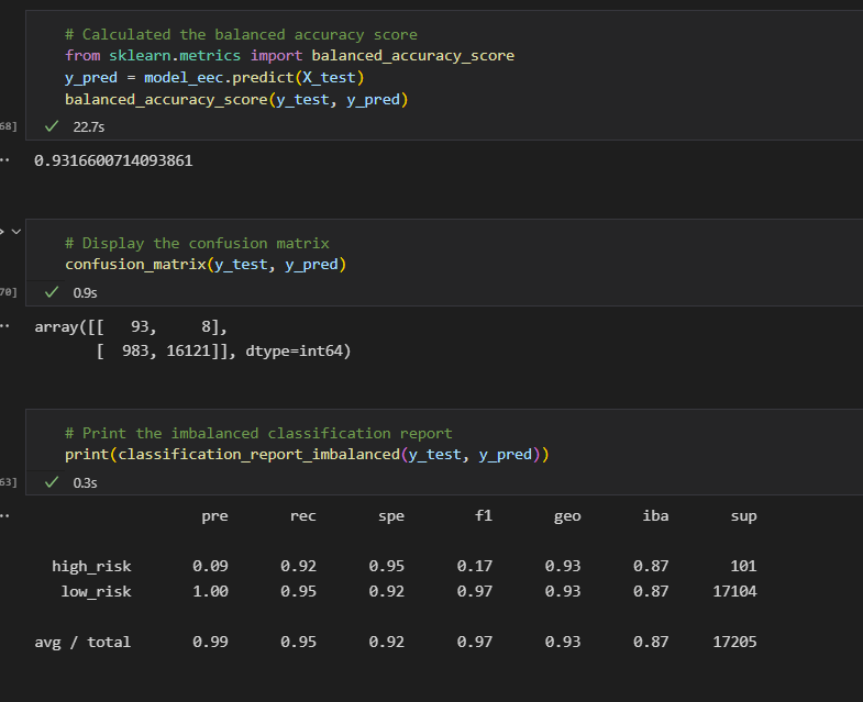 GitHub - TigheBurnham/Credit_Risk_Analysis