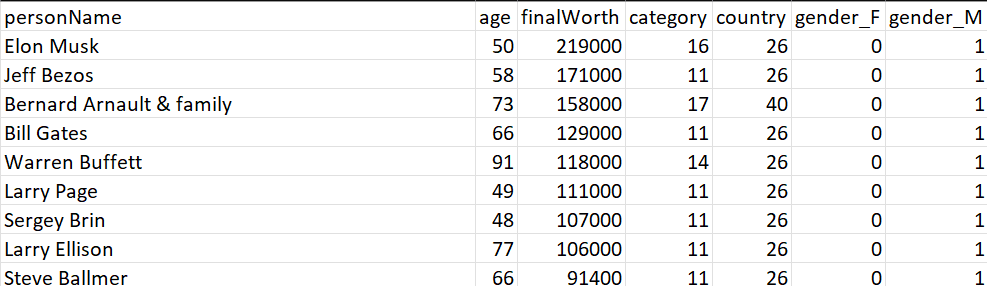 GitHub - SEngel23/Billionaire_Analysis