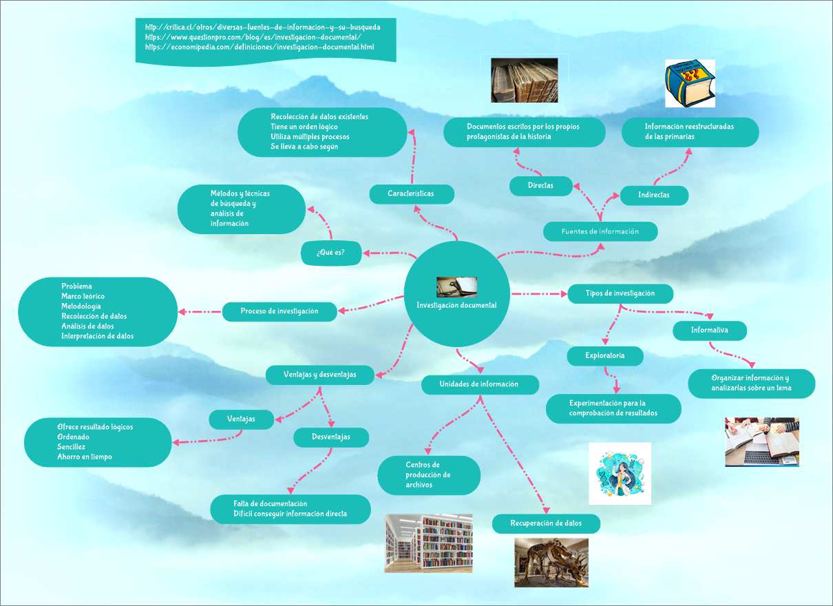 A1 Mapa mental · Issue #1 · SistemasTecTlaxiaco/actividad-1-mapa-mental-Diegocruz040708 · GitHub