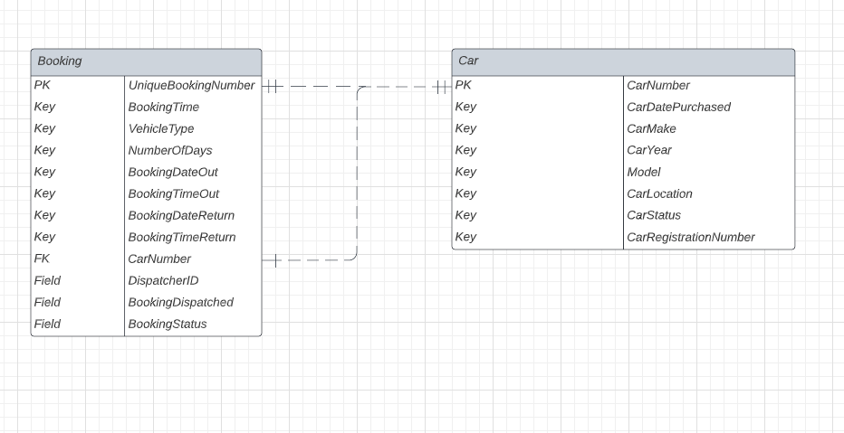 GitHub - RobMac888/CarRentalProject
