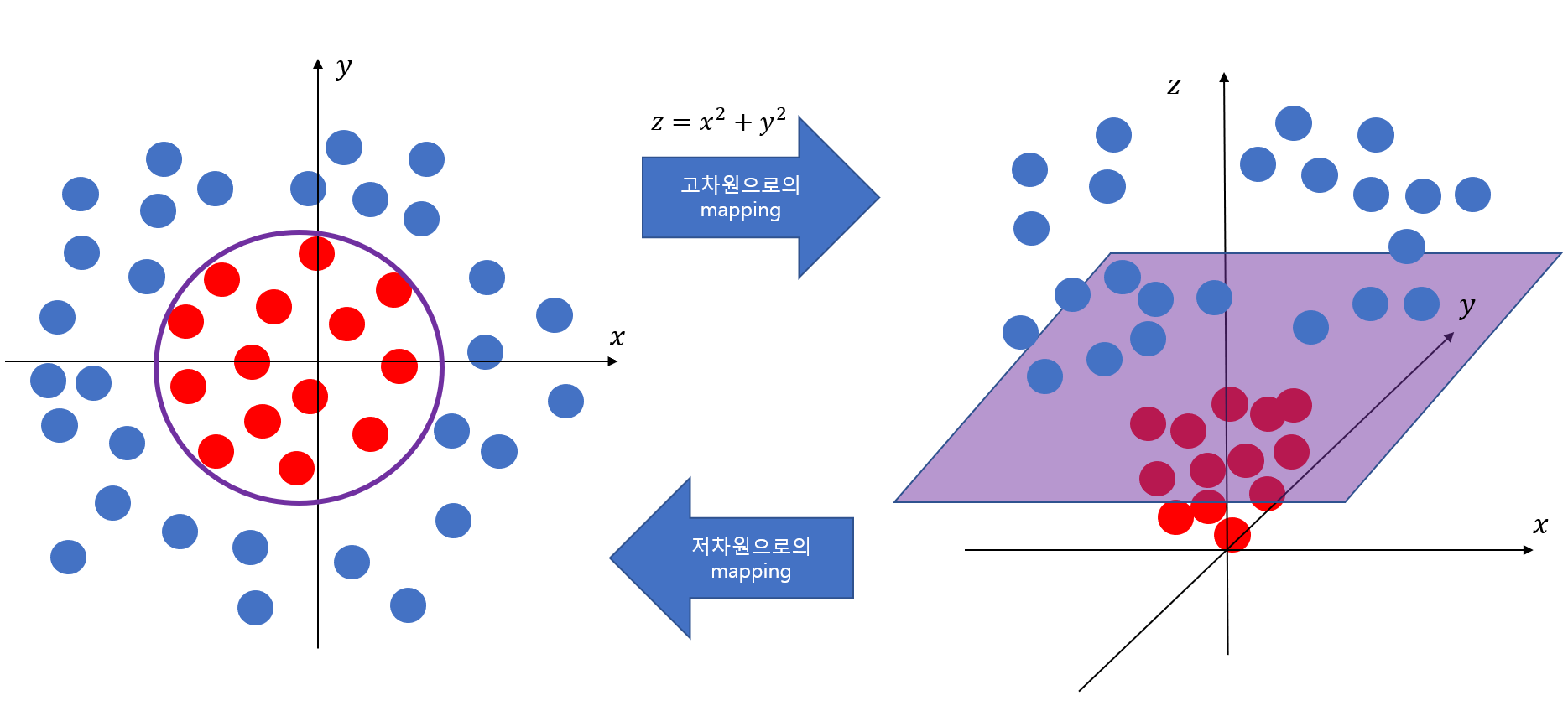 GitHub - gyumin-rra/SVM_tutorial: a simple tutorial for support vector machine