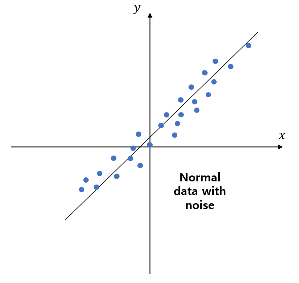 Github Gyumin Rradensity Based Anomalydetectiontutorial A Simple Tutorial For Desity Based