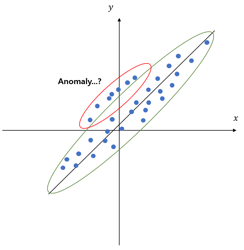 Github Gyumin Rradensity Based Anomalydetectiontutorial A Simple Tutorial For Desity Based