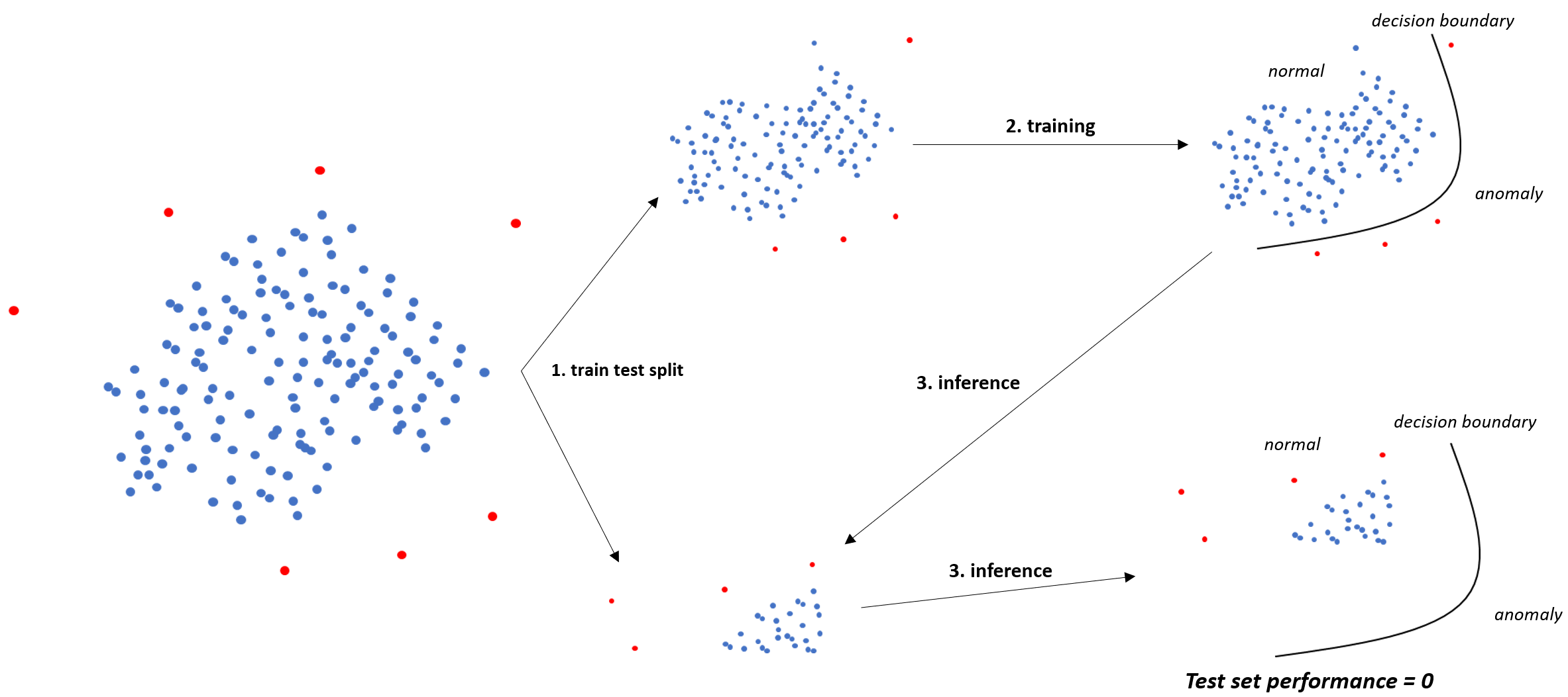 Github Gyumin Rradensity Based Anomalydetectiontutorial A Simple Tutorial For Desity Based
