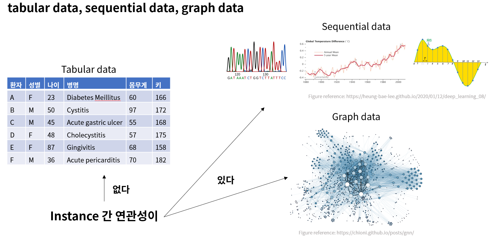 Github Gyumin Rradensity Based Anomalydetectiontutorial A Simple Tutorial For Desity Based