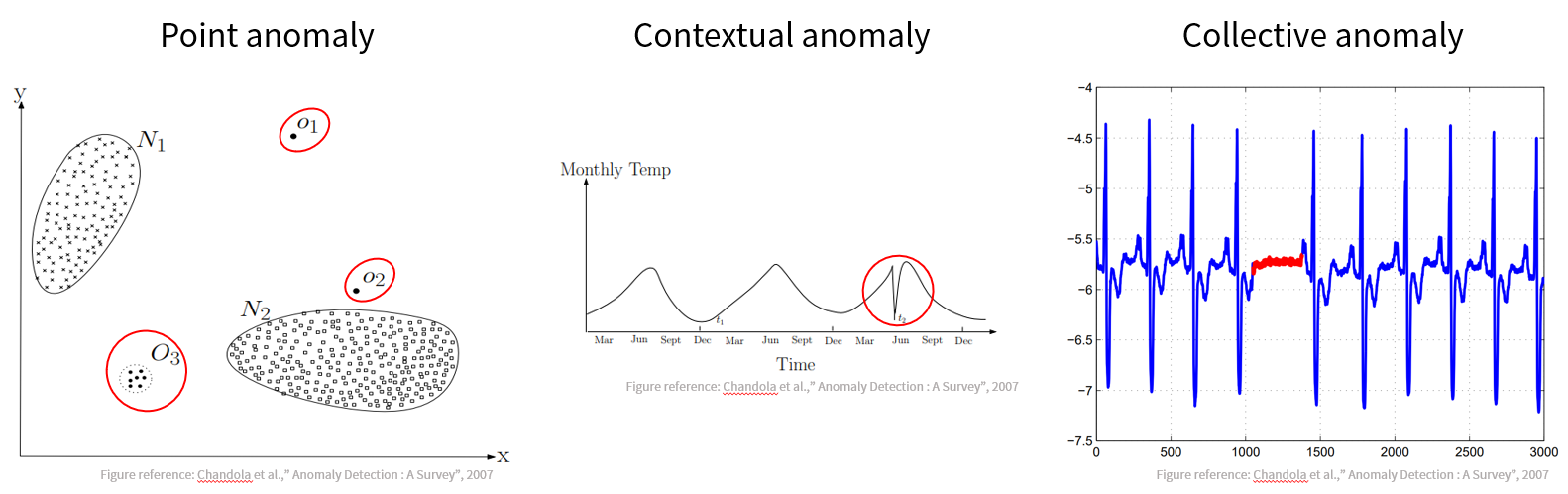 Github Gyumin Rra Density Based Anomalydetection Tutorial A Simple