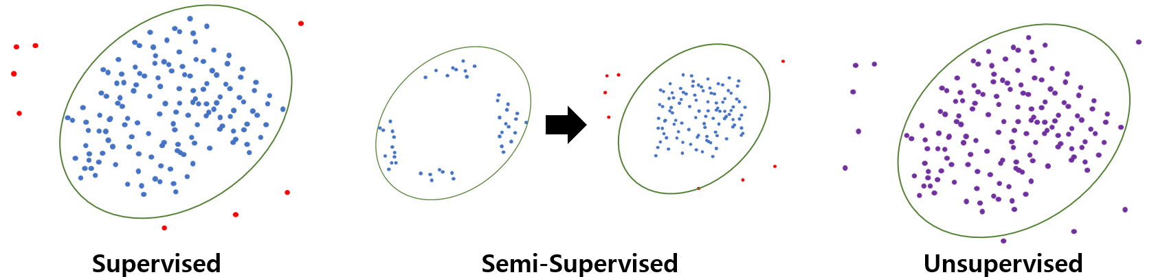 Github Gyumin Rradensity Based Anomalydetectiontutorial A Simple Tutorial For Desity Based