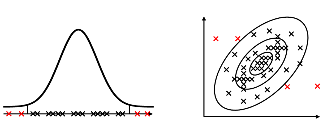 Github Gyumin Rradensity Based Anomalydetectiontutorial A Simple Tutorial For Desity Based