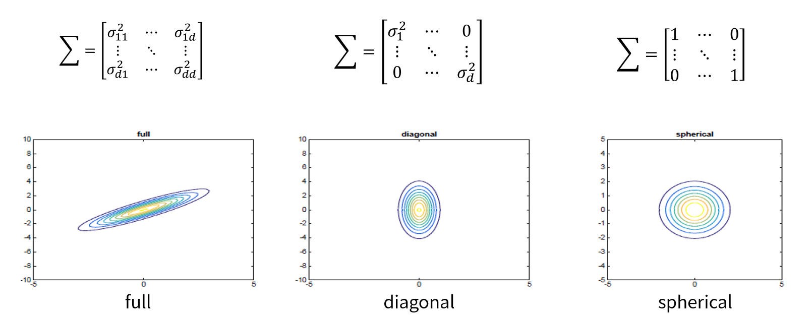 Github Gyumin Rradensity Based Anomalydetectiontutorial A Simple Tutorial For Desity Based
