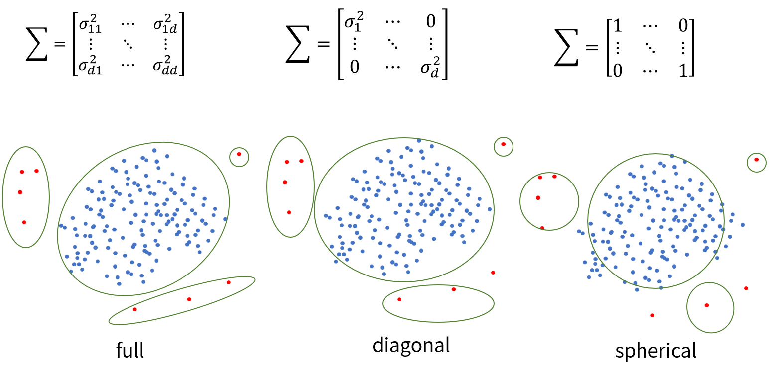 Github Gyumin Rradensity Based Anomalydetectiontutorial A Simple Tutorial For Desity Based