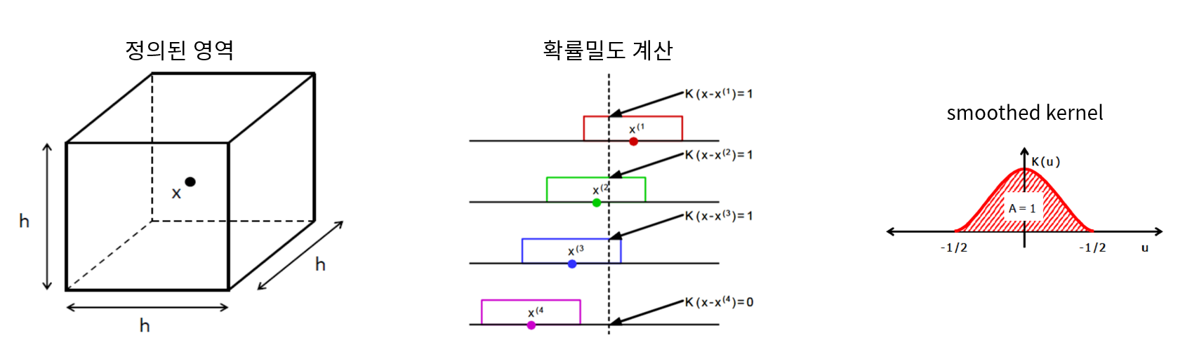 Github Gyumin Rradensity Based Anomalydetectiontutorial A Simple Tutorial For Desity Based
