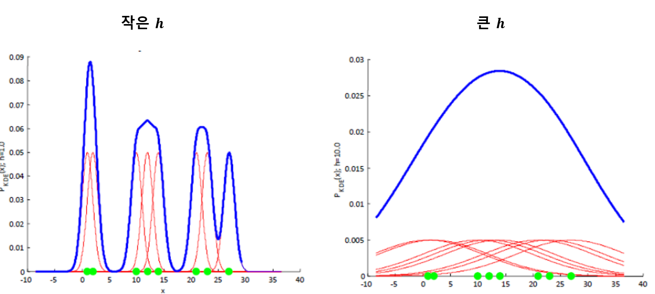 Github Gyumin Rradensity Based Anomalydetectiontutorial A Simple Tutorial For Desity Based