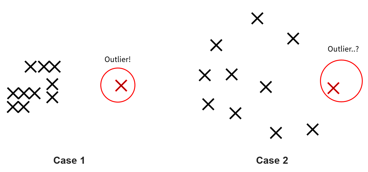 GitHub - gyumin-rra/density-based-anomalydetection_tutorial: a simple tutorial for desity-based ...
