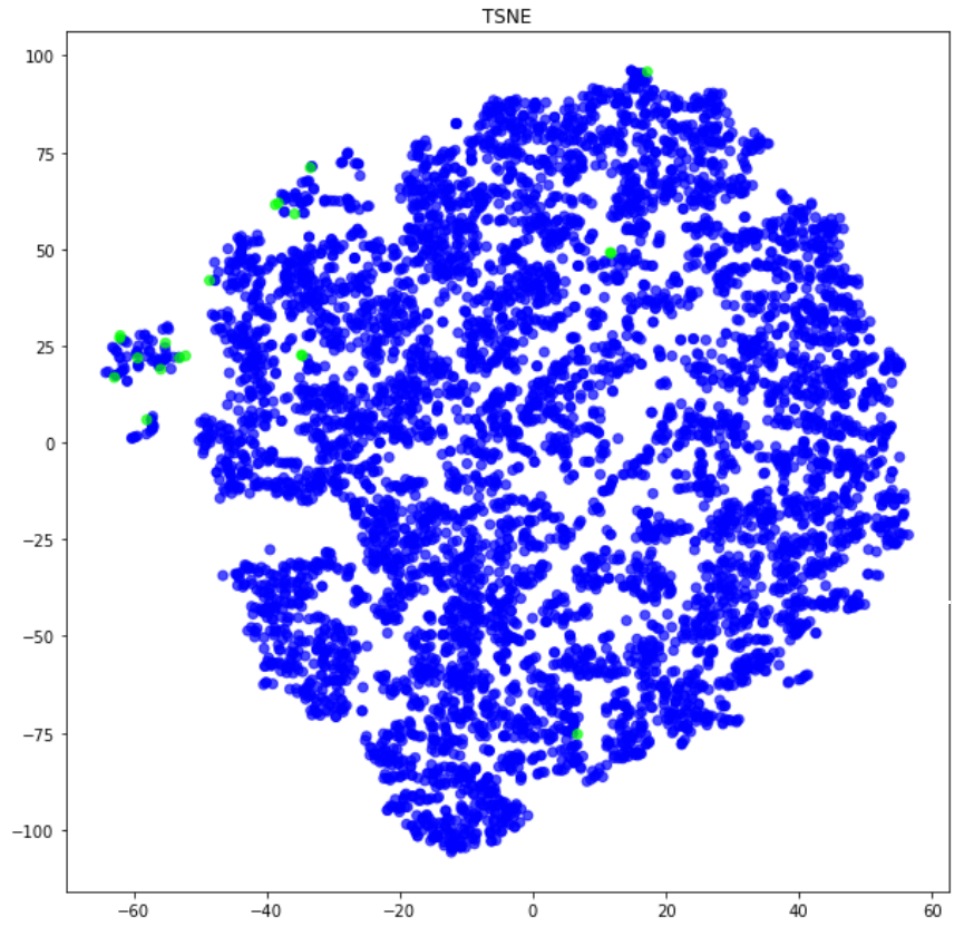 GitHub - gyumin-rra/density-based-anomalydetection_tutorial: a simple tutorial for desity-based ...