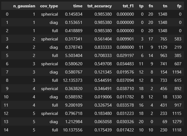 GitHub - gyumin-rra/density-based-anomalydetection_tutorial: a simple tutorial for desity-based ...
