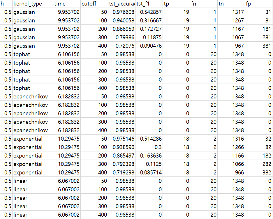 GitHub - gyumin-rra/density-based-anomalydetection_tutorial: a simple tutorial for desity-based ...