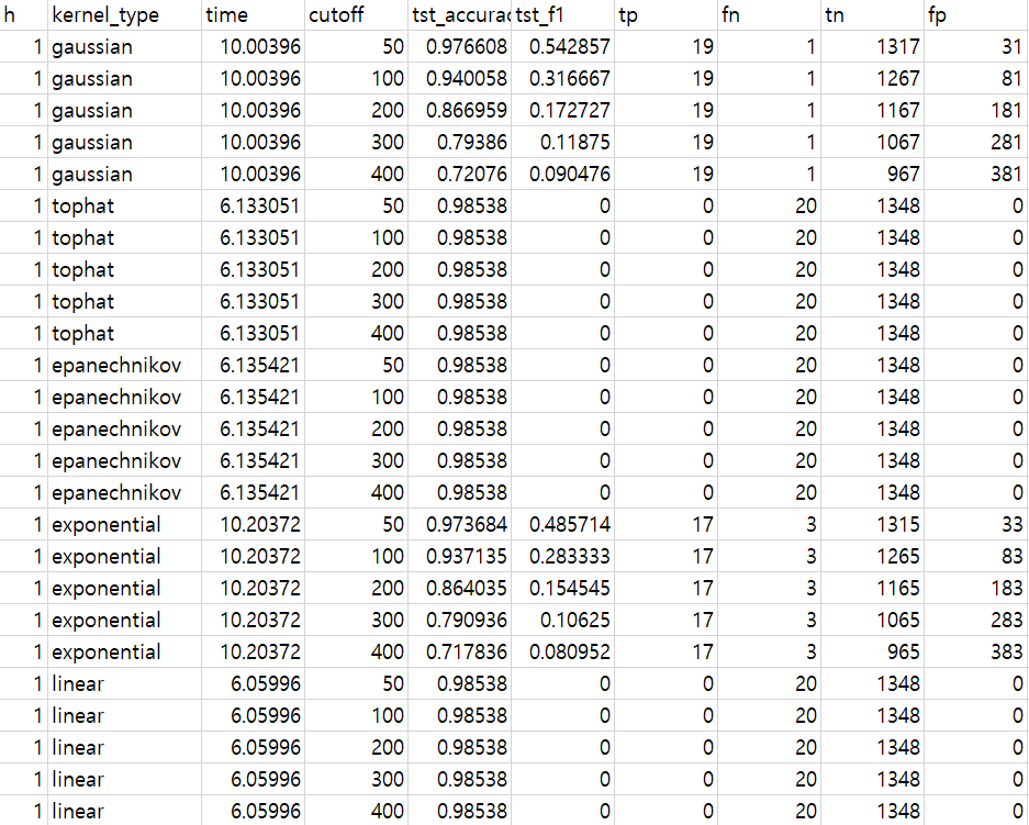 Github Gyumin Rradensity Based Anomalydetectiontutorial A Simple Tutorial For Desity Based