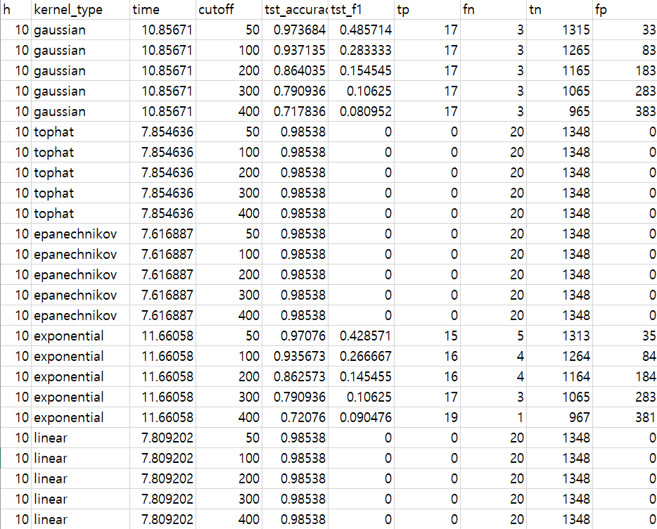 GitHub - gyumin-rra/density-based-anomalydetection_tutorial: a simple ...
