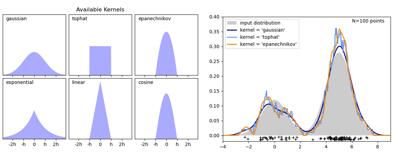 Github Gyumin Rradensity Based Anomalydetectiontutorial A Simple Tutorial For Desity Based