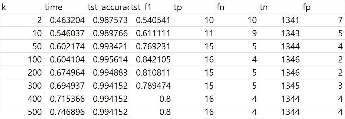 GitHub - gyumin-rra/density-based-anomalydetection_tutorial: a simple tutorial for desity-based ...
