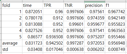 GitHub - gyumin-rra/bagging_RF_tutorial: a simple tutorial for bagging and RF