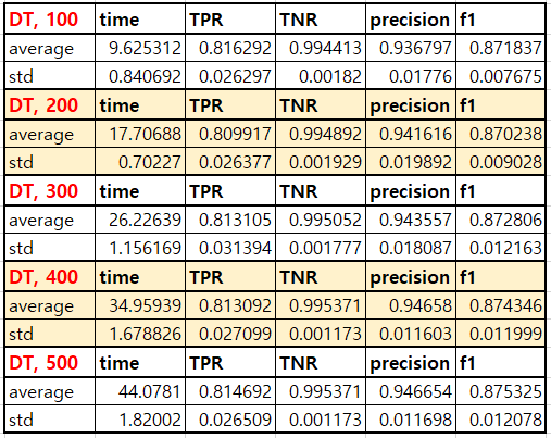 GitHub - gyumin-rra/bagging_RF_tutorial: a simple tutorial for bagging and RF