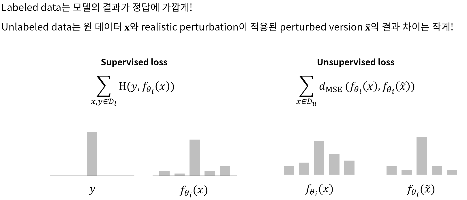 GitHub - gyumin-rra/temporal_ensemble: a simple tutorial for temporal ensemble