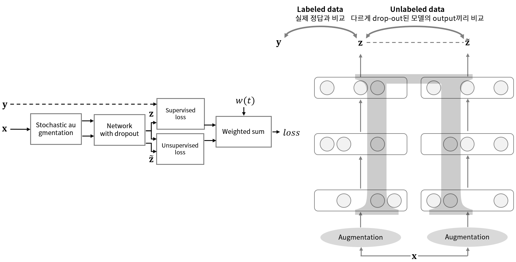 GitHub - gyumin-rra/temporal_ensemble: a simple tutorial for temporal ensemble