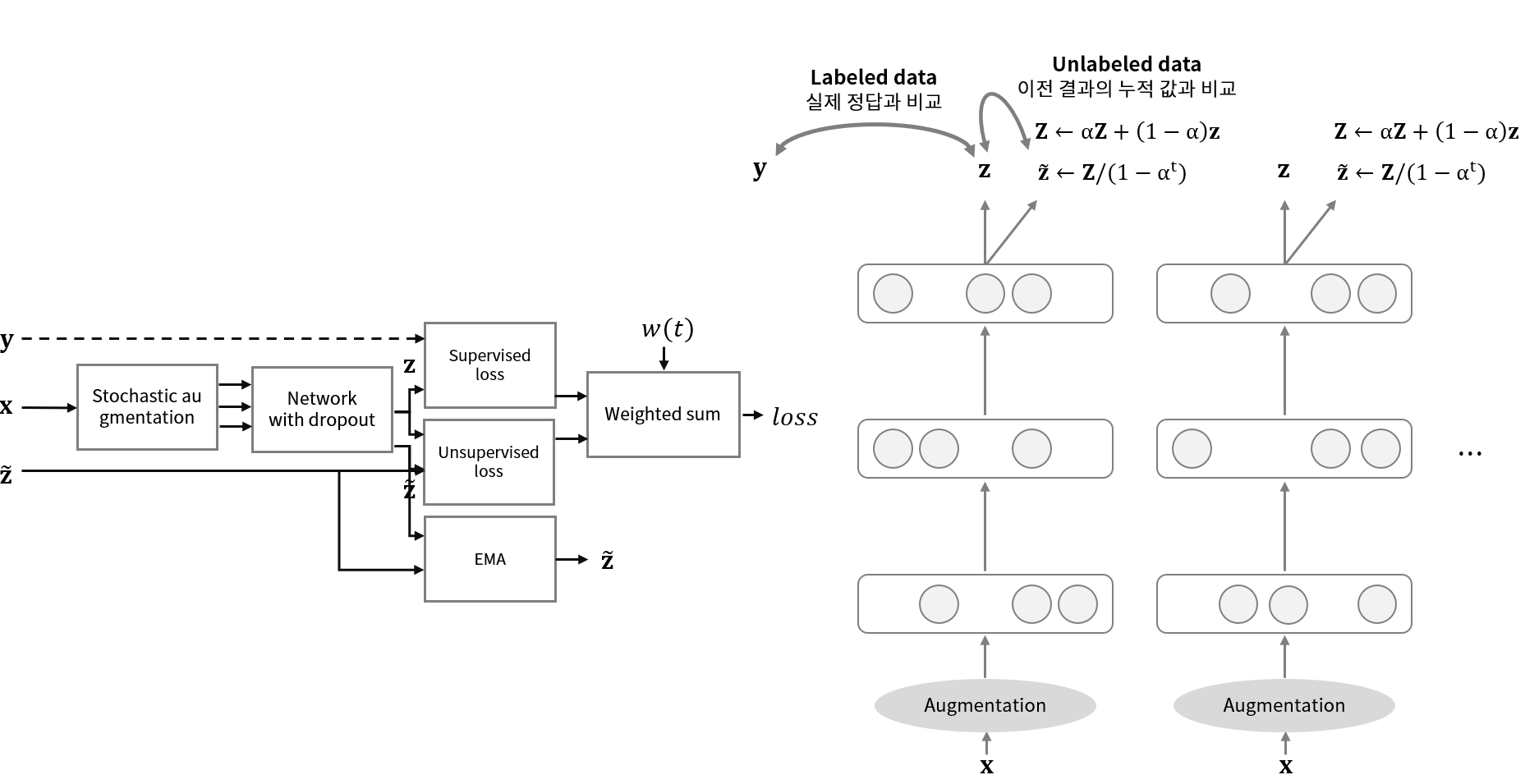GitHub - gyumin-rra/temporal_ensemble: a simple tutorial for temporal ensemble