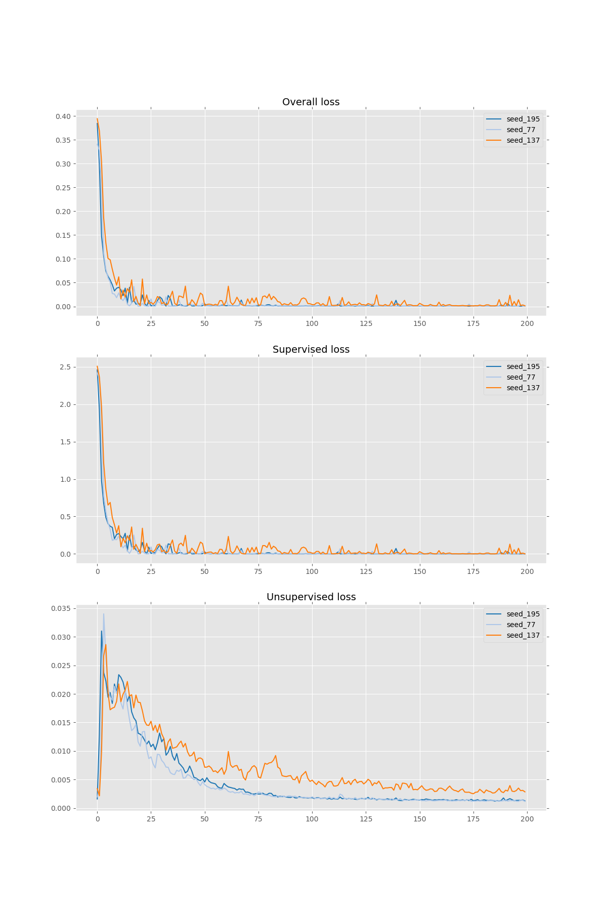 GitHub - gyumin-rra/temporal_ensemble: a simple tutorial for temporal ensemble